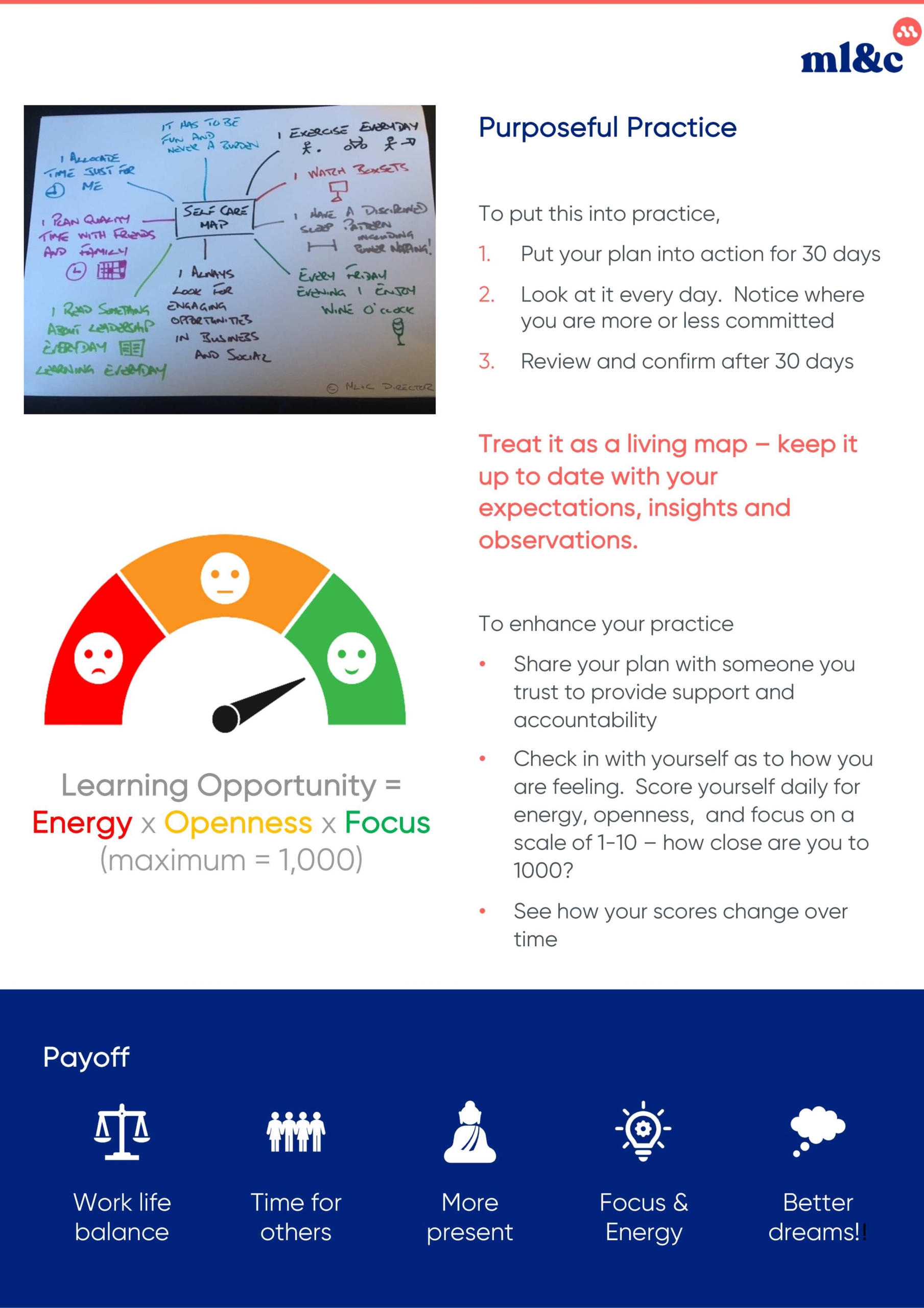 Self-Care and Balance - Management Learning